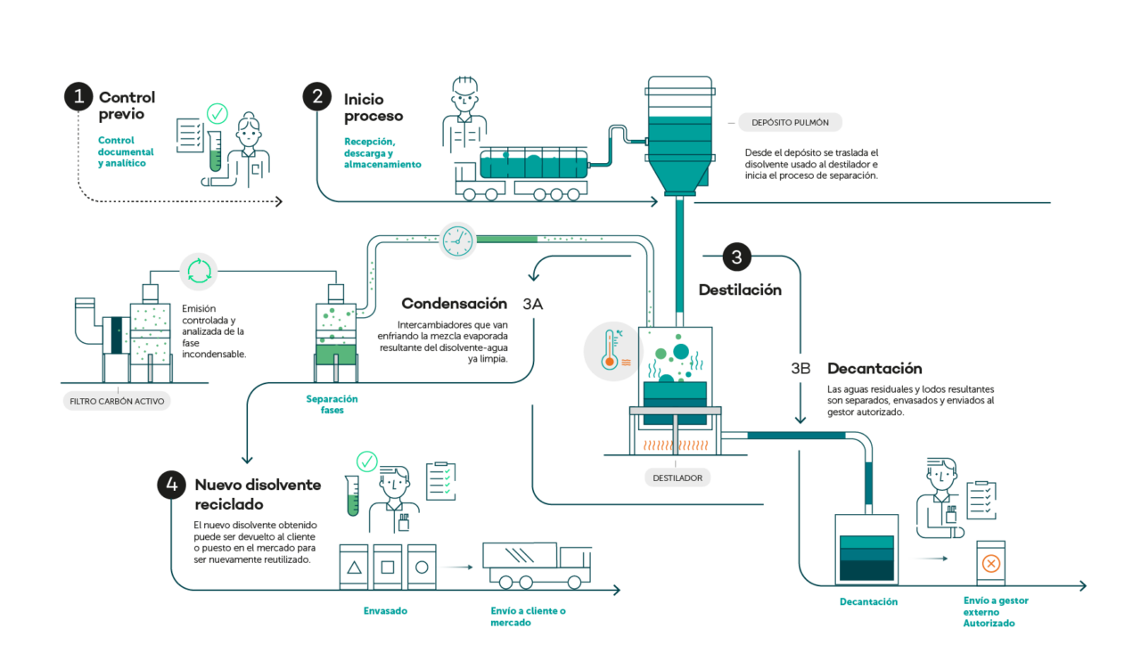 Agaleus Valorización