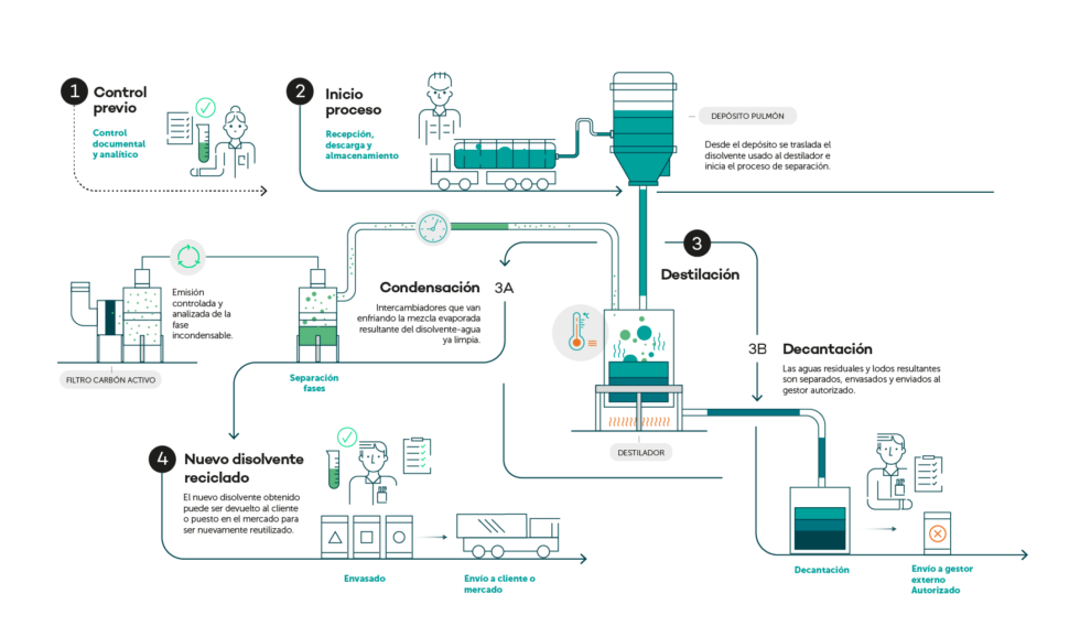 Agaleus Valorización