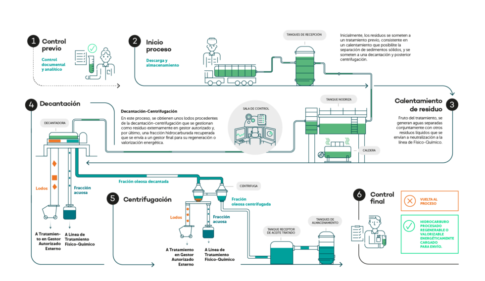 Agaleus Valorización